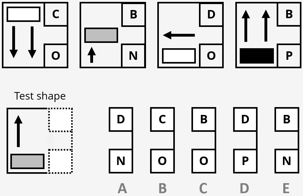 Every Topic That Could Come Up In A GL Non-Verbal/Spatial Reasoning ...
